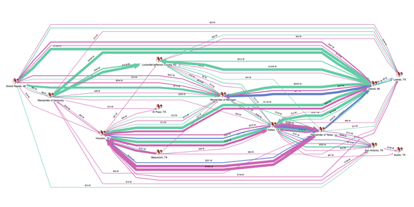 Graph Intelligence | Tom Sawyer Software